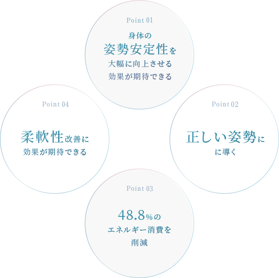 ペットメディケーション ACCAPI® x SOZO® EQT 【公式】